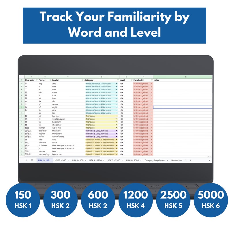 HSK 1-6 Vocabulary Spreadsheet Hsk 1-6 Vocabulary List Excel Hsk 1-6 ...