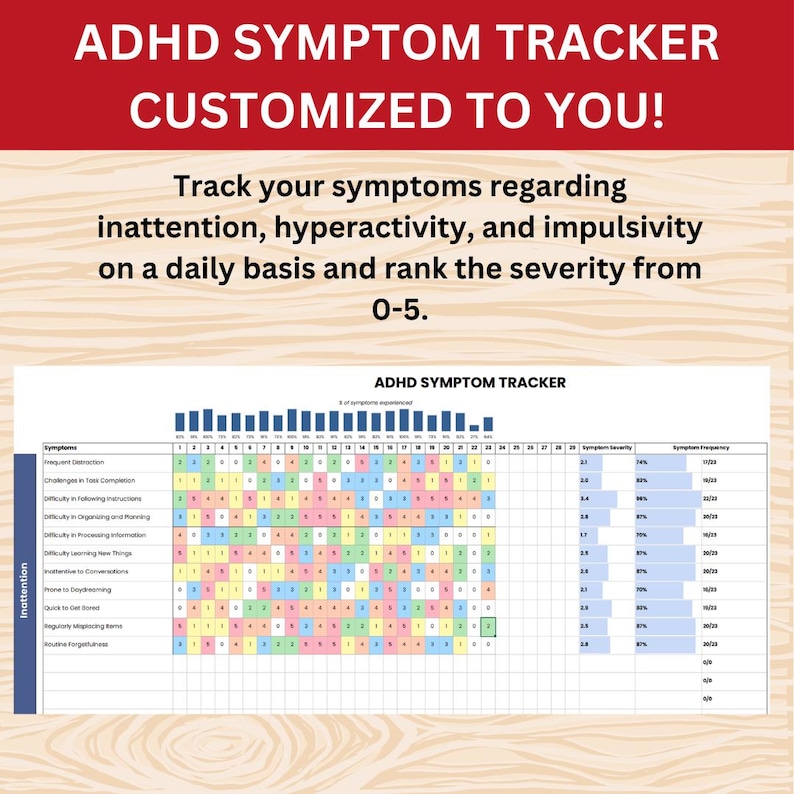 ADHD Tracker Excel Google Sheets Adhd Symptoms Tracker Adhd Management ...