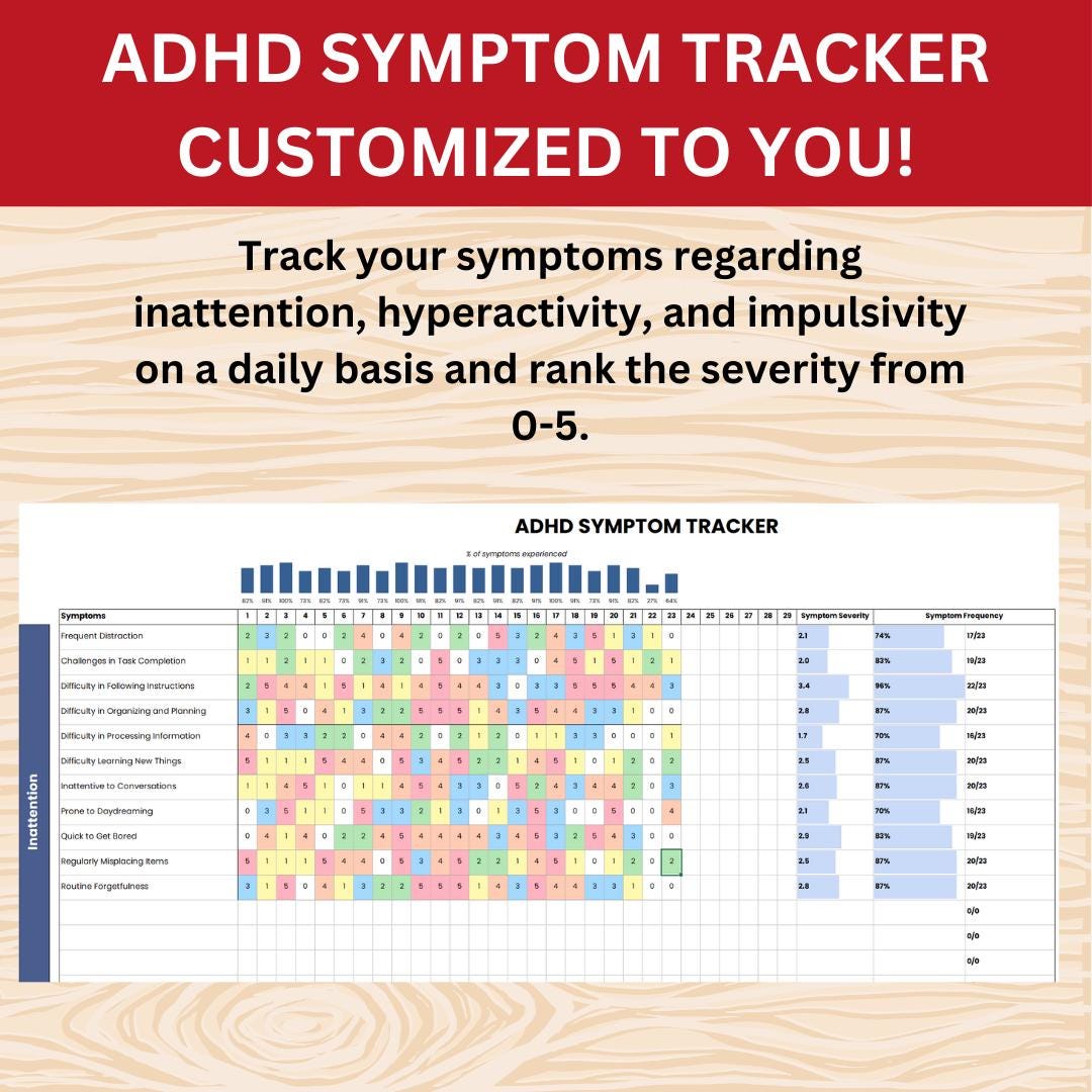 ADHD Tracker Excel Google Sheets Adhd Symptoms Tracker Adhd Management ...