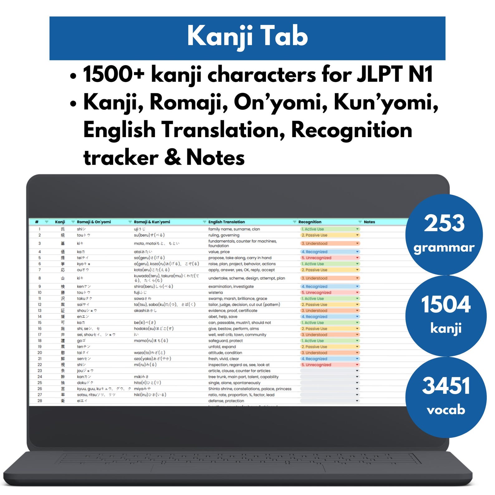 Advanced Japanese JLPT N1 Spreadsheet Vocabulary Kanji Grammar Study ...