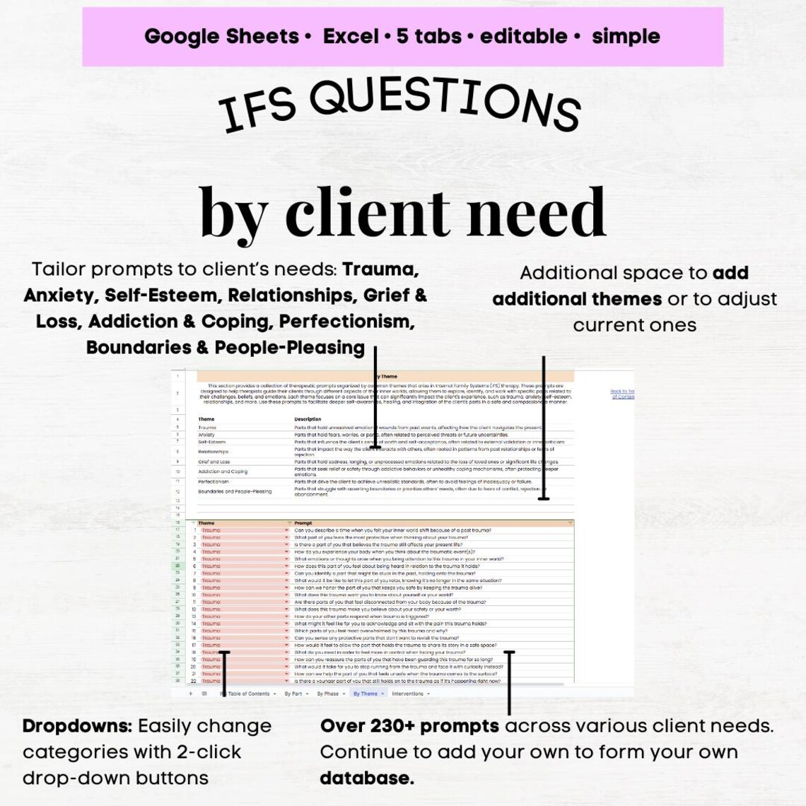 Internal Family System Cheatsheet, IFS Therapy Question, Ifs Therapy ...