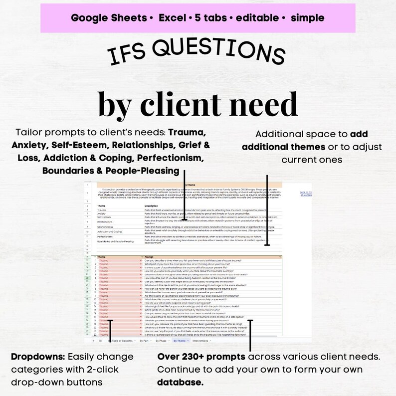 Internal Family System Cheatsheet, IFS Therapy Question, Ifs Therapy ...