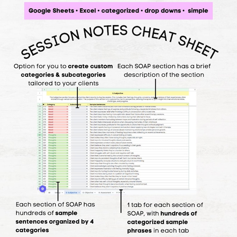 Counseling Notes Cheat Sheet Spreadsheet, Counseling Progress Note ...