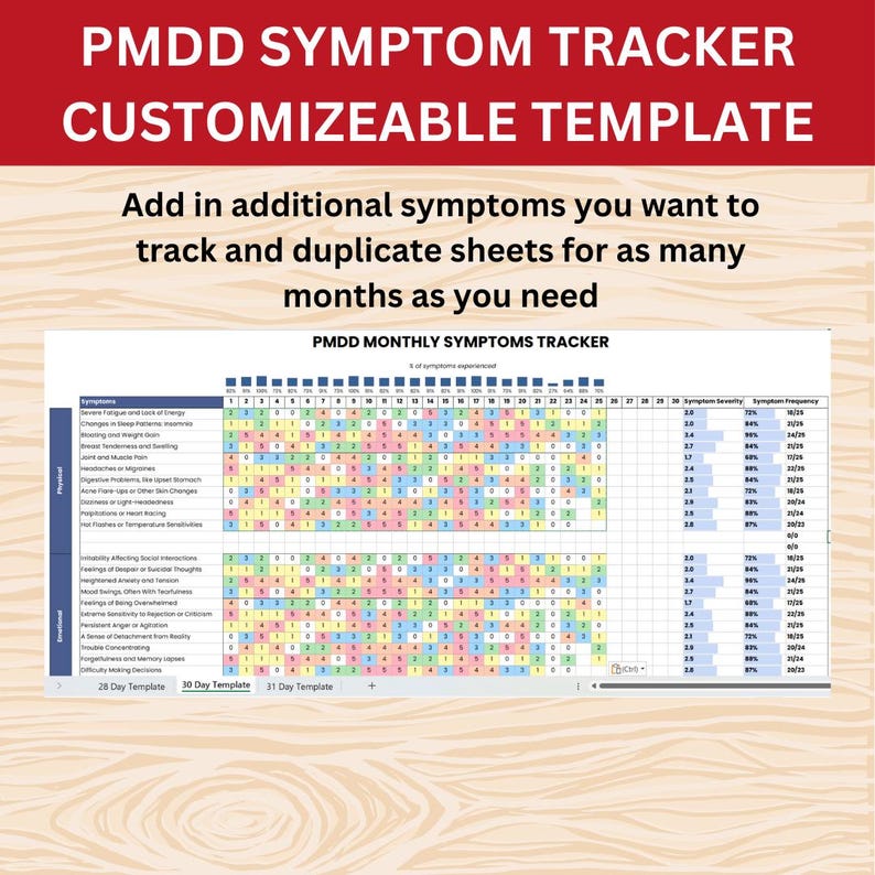 PMDD Symptom Tracker Excel Spreadsheet | Yearly Monthly Symptom Tracker ...