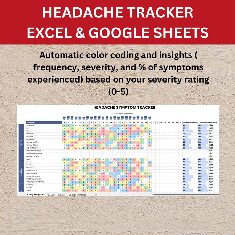 Headache Tracker Excel Google Sheets Migraine Tracker Spreadsheet ...