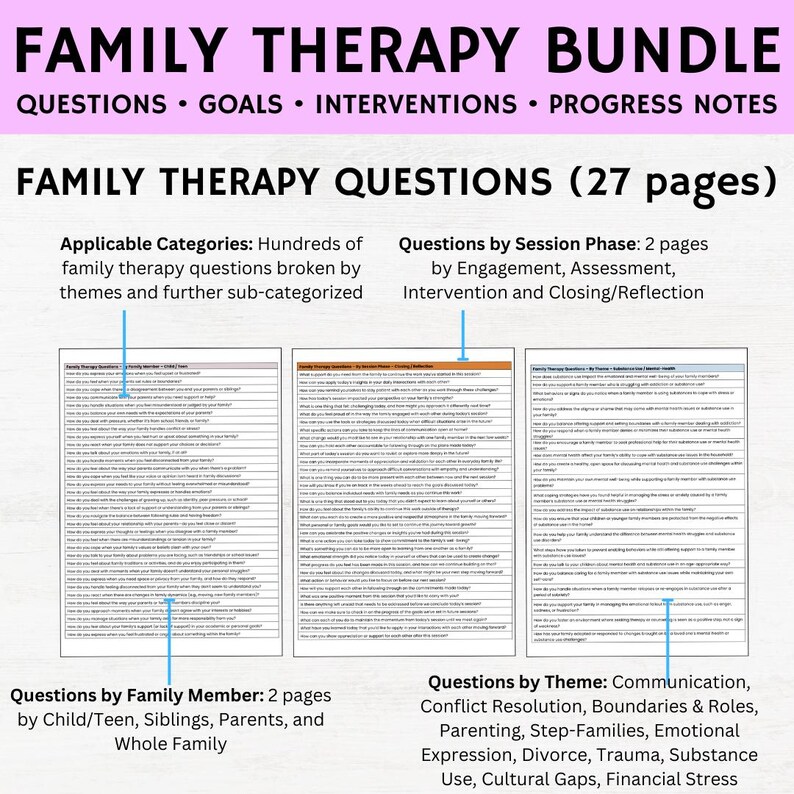 Family Therapy Bundle PDF Word, Family Therapy Questions, Family ...