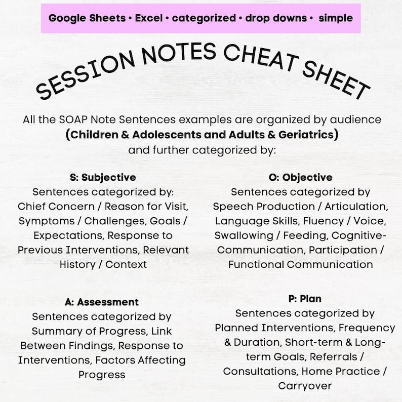 Speech Therapy SOAP Note Example, Pediatric SOAP Notes Speech Therapy ...