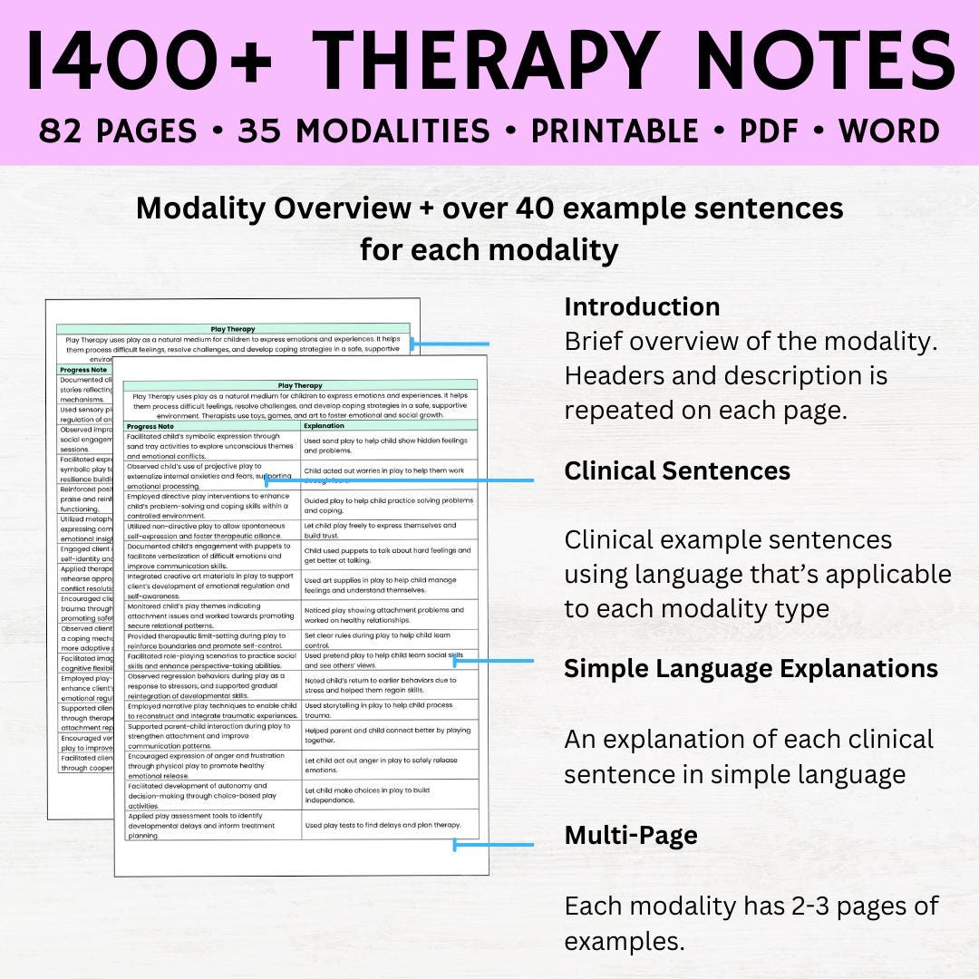 Therapy Progress Notes Bundle, Therapy Notes Cheat Sheets, Therapy Note ...