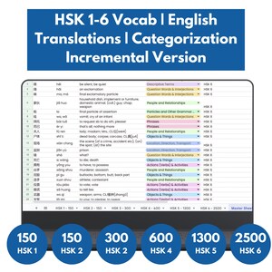 HSK 1-6 Vocabulary Spreadsheet Hsk 1-6 Vocabulary List Excel Hsk 1-6 Vocabulary Hsk 1-6 ...