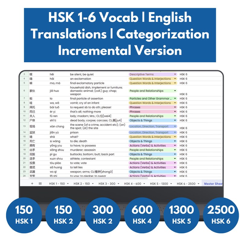 HSK 1-6 Vocabulary Spreadsheet Hsk 1-6 Vocabulary List Excel Hsk 1-6 ...