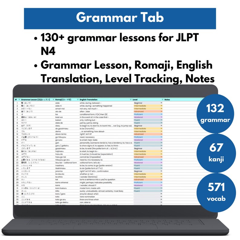 Beginner Japanese JLPT N4 Spreadsheet Vocabulary Kanji Grammar Study Tracker Learn Japanese ...