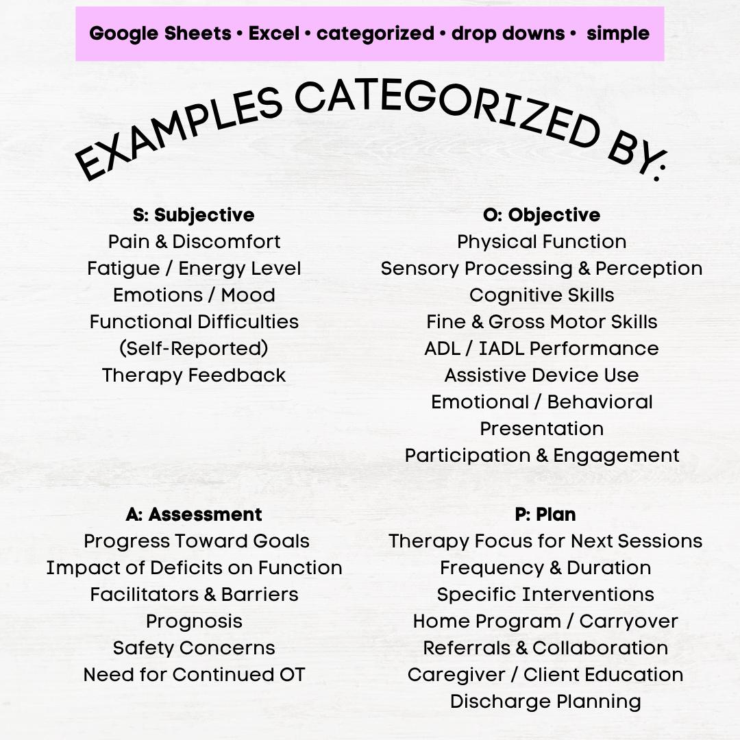 OT Soap Note Cheat Sheet, Pediatric OT Soap Notes, Occupational ...