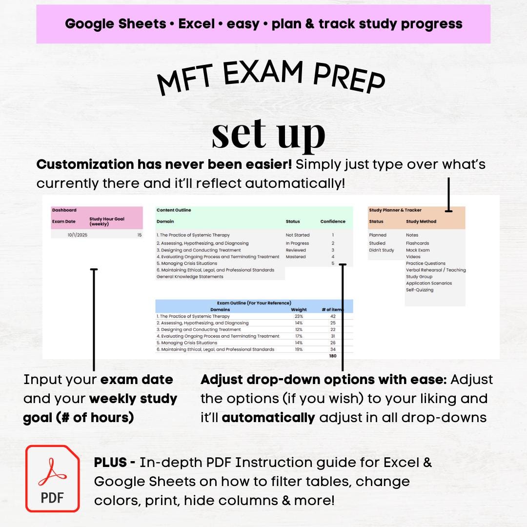 MFT Exam Prep Study Planner, LMFT Exam, Therapist Lmft, Lmft Therapist ...