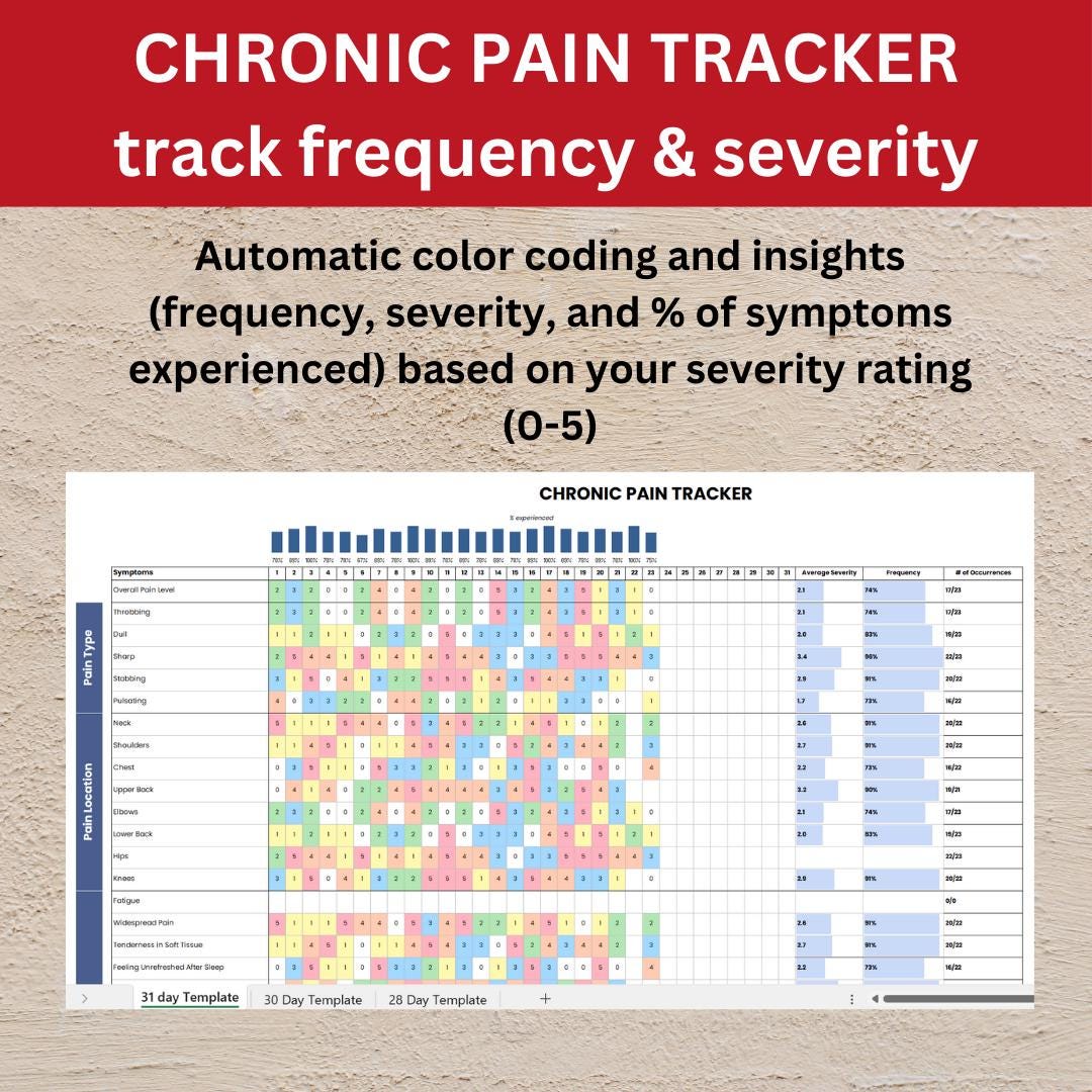 Chronic Pain Tracker Spreadsheet Excel Google Sheet Pain Management ...