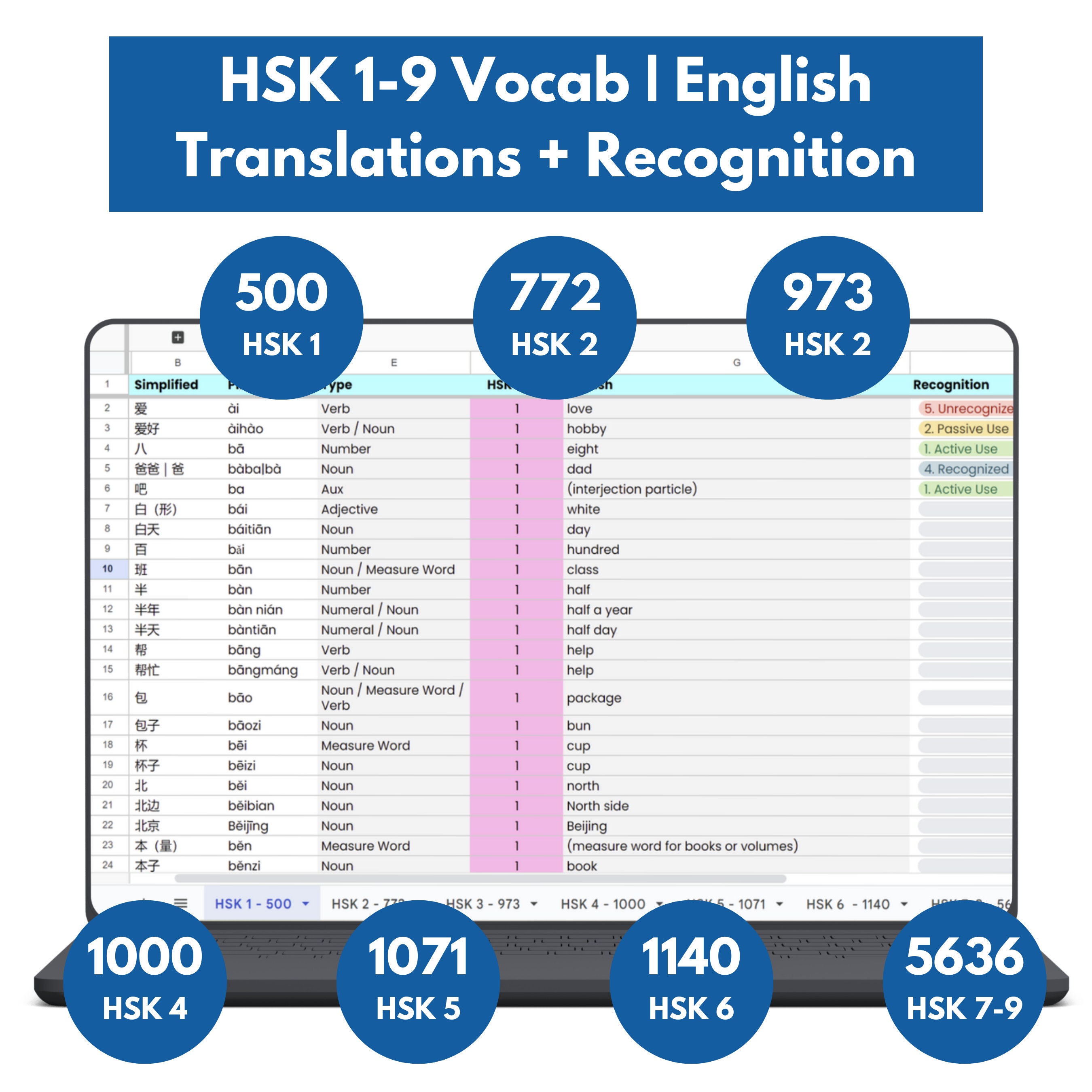 New HSK 3.0 1-9 Vocabulary Spreadsheet, New Hsk 3.0 Character List, New ...