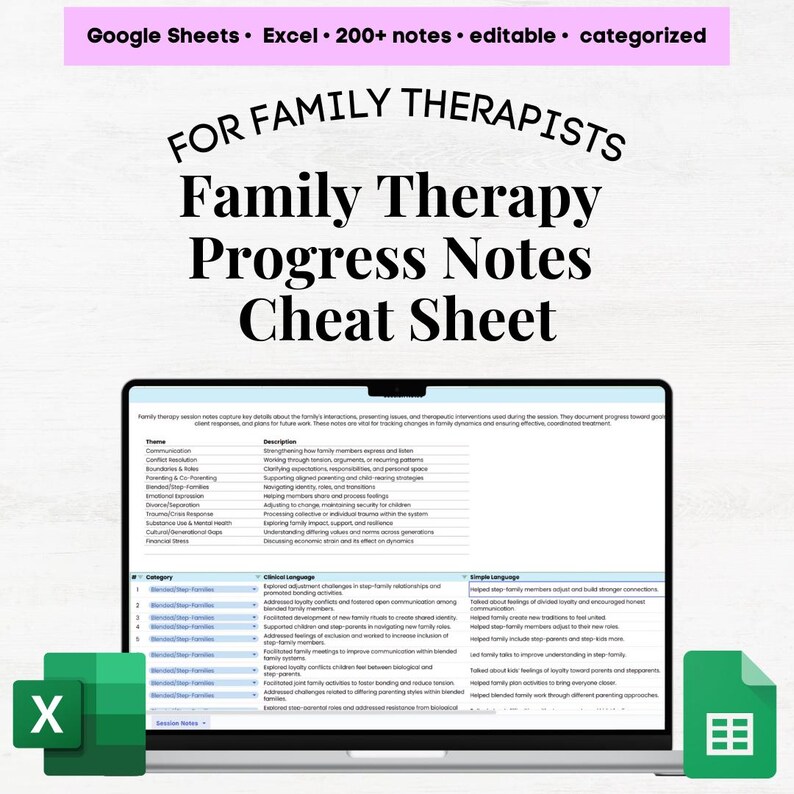 Family Therapy Progress Notes, Therapy Notes Cheat Sheet, Family ...