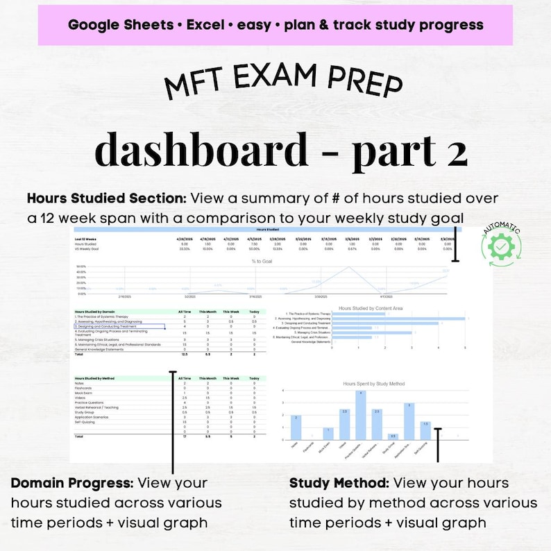 MFT Exam Prep Study Planner, LMFT Exam, Therapist Lmft, Lmft Therapist ...