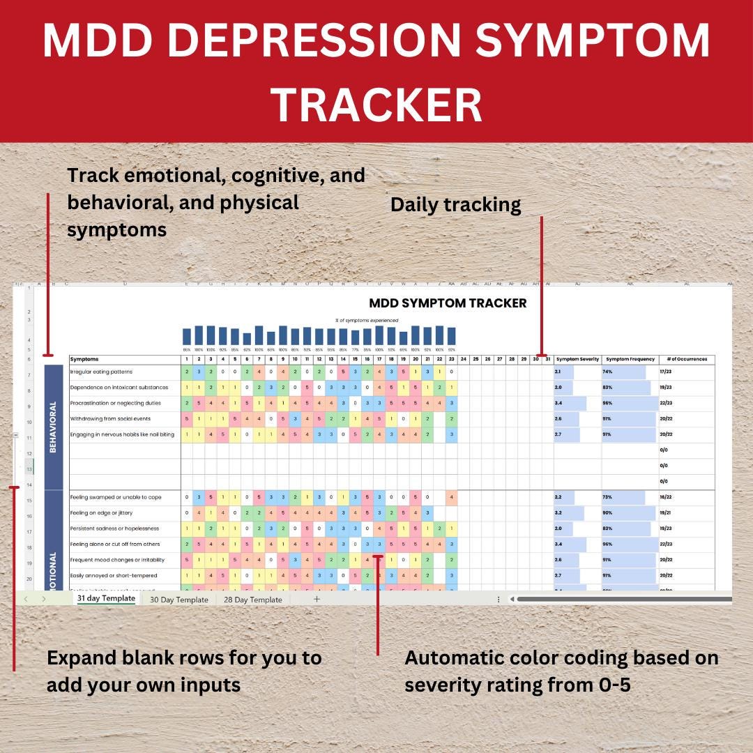Depression Tracker Excel Google Sheet Daily Symptom Tracker Depression ...