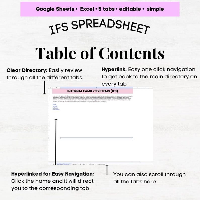 Internal Family System Cheatsheet, IFS Therapy Question, Ifs Therapy ...