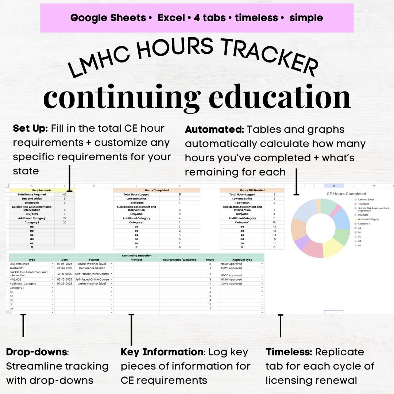 LMHC Hours Log, LMHC License, LMHC Hours Tracker, Lmhc Clinical Hours ...