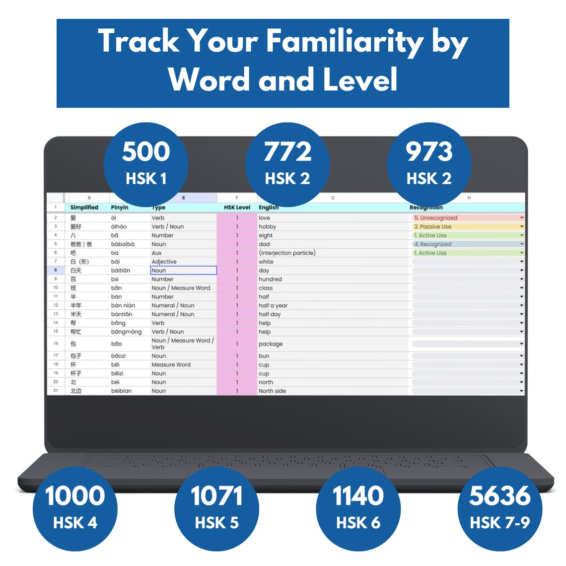 New HSK 3.0 1-9 Vocabulary Characters Spreadsheet With English Word ...