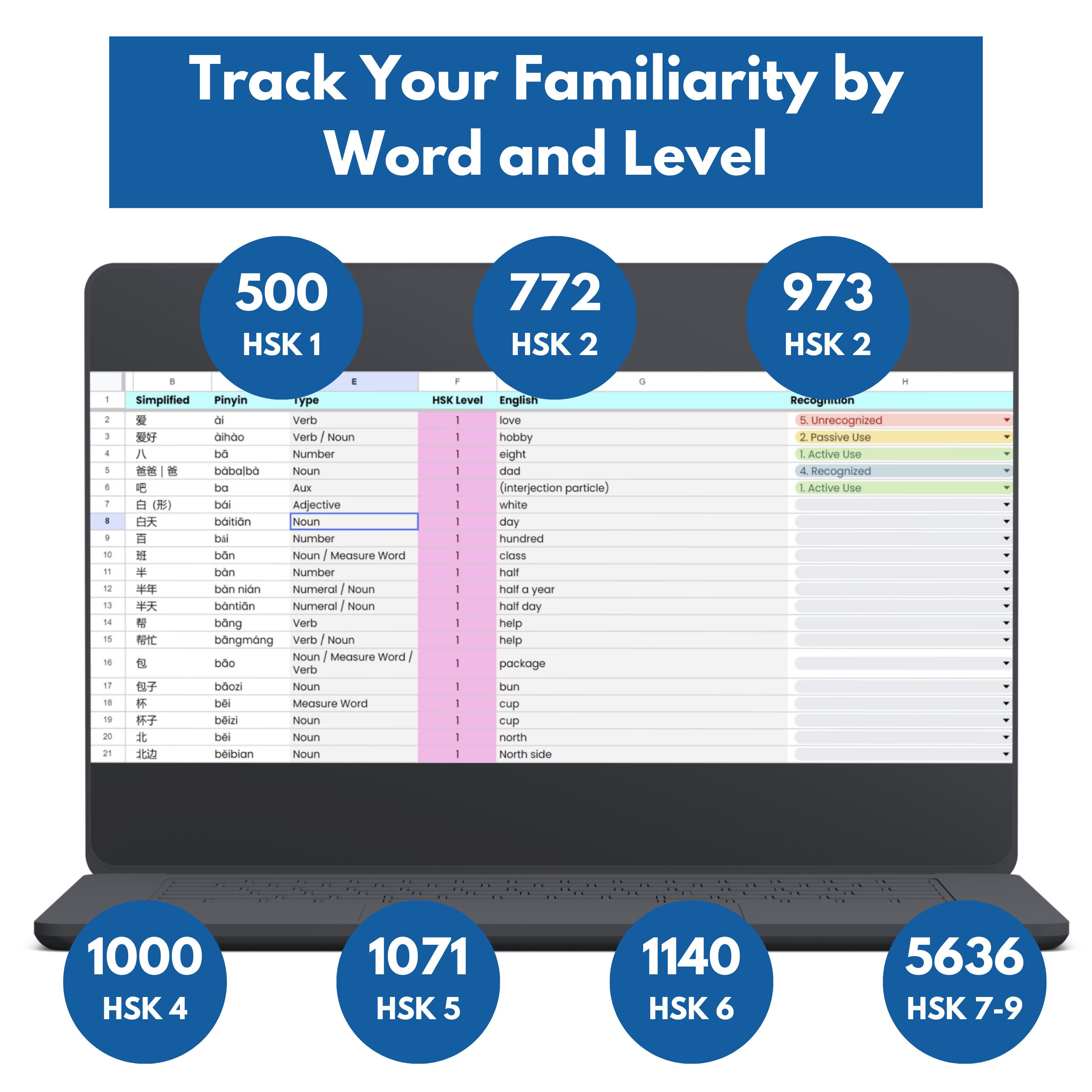 New HSK 3.0 1-9 Vocabulary Characters Spreadsheet With English Word ...