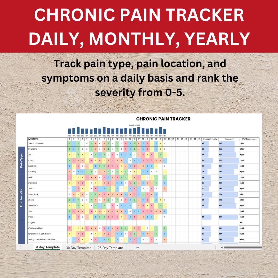 Chronic Pain Tracker Spreadsheet Excel Google Sheet Pain Management ...