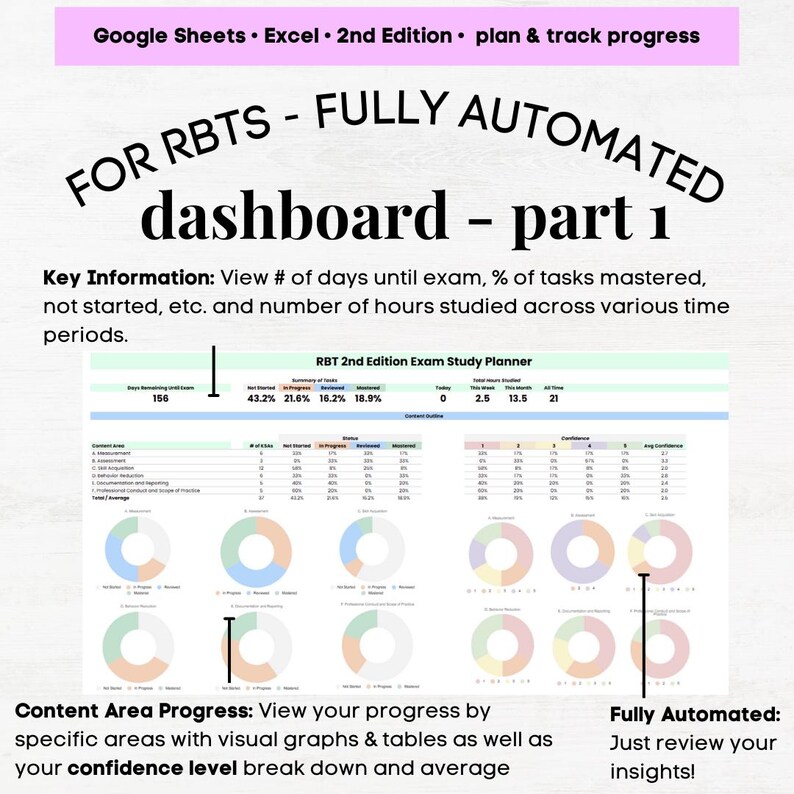 RBT 2nd Edition Task List, Therapist Rbt, Rbt Study Exam, Rbt Exam Prep ...