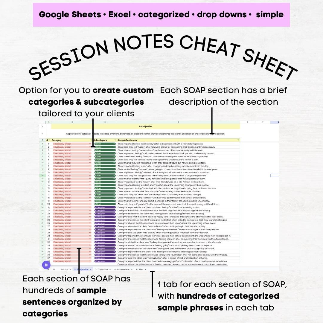 ABA SOAP Note Sentences, Aba Progress Note, Aba Session Note, Rbt ...