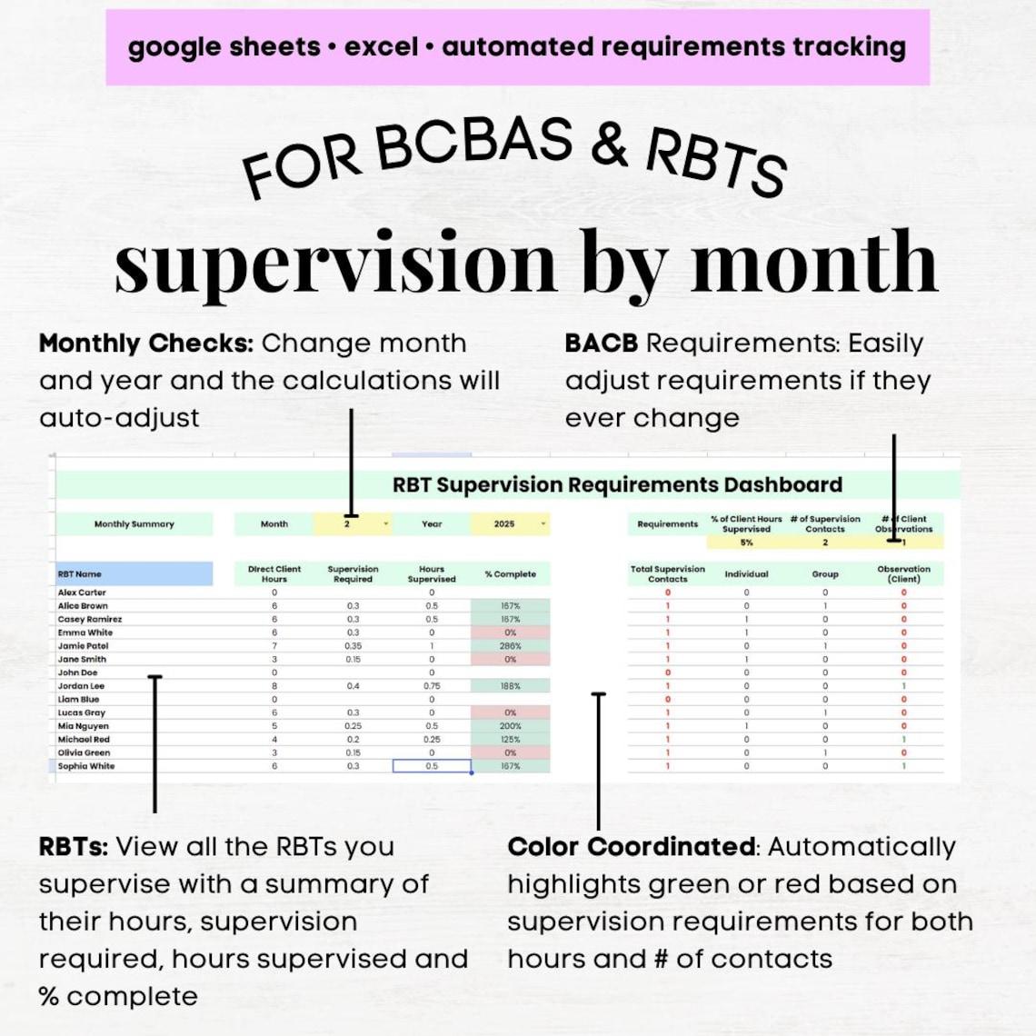 BCBA RBT Supervision Log for Multiple Rbts, Bcba Therapist Aba, Rbt Aba ...