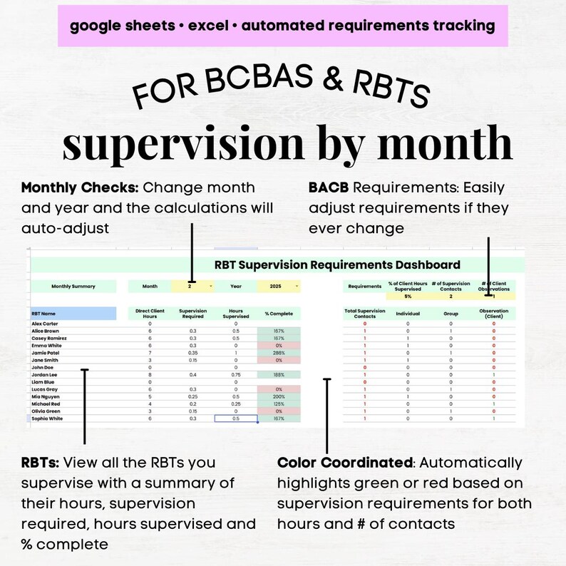 BCBA RBT Supervision Log for Multiple Rbts, Bcba Therapist Aba, Rbt Aba ...