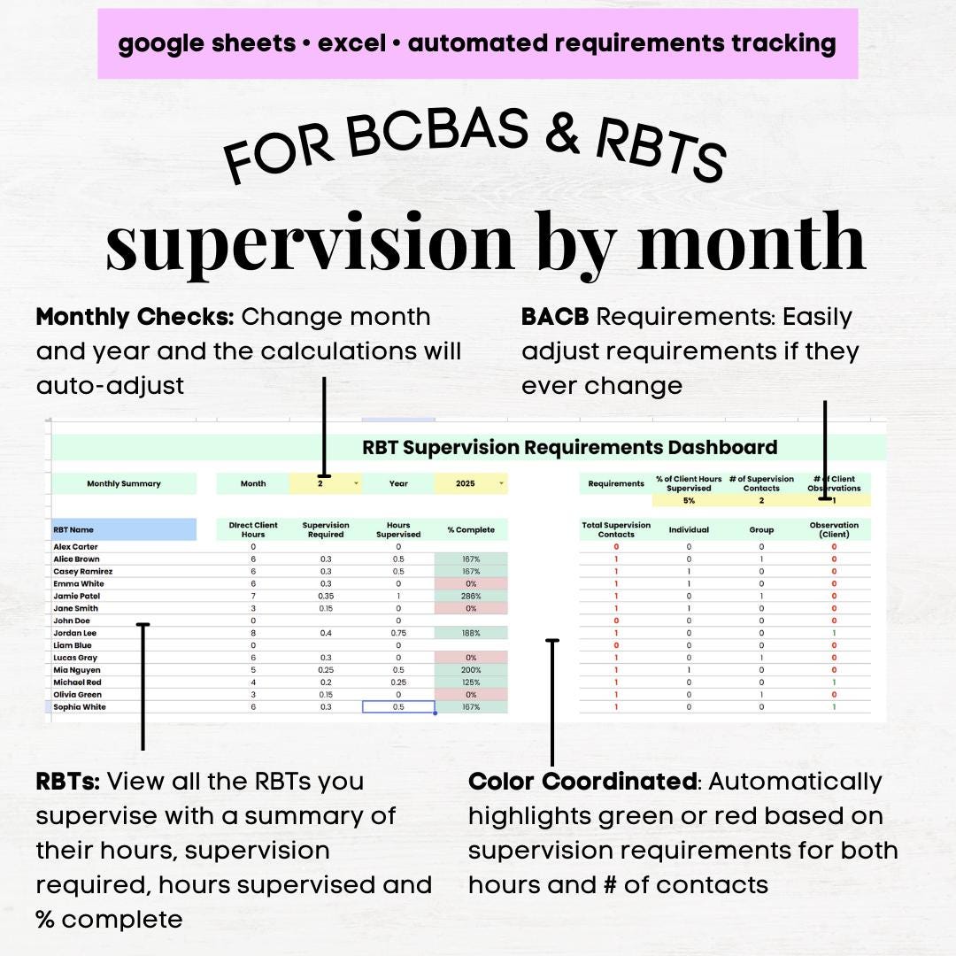 BCBA RBT Supervision Log for Multiple Rbts, Bcba Therapist Aba, Rbt Aba ...