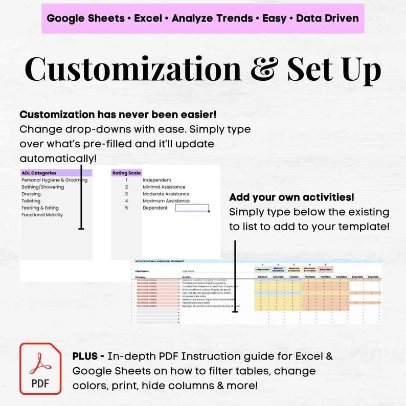 ADL Charting Template, Activities of Daily Living Assessment Tool, ADL ...