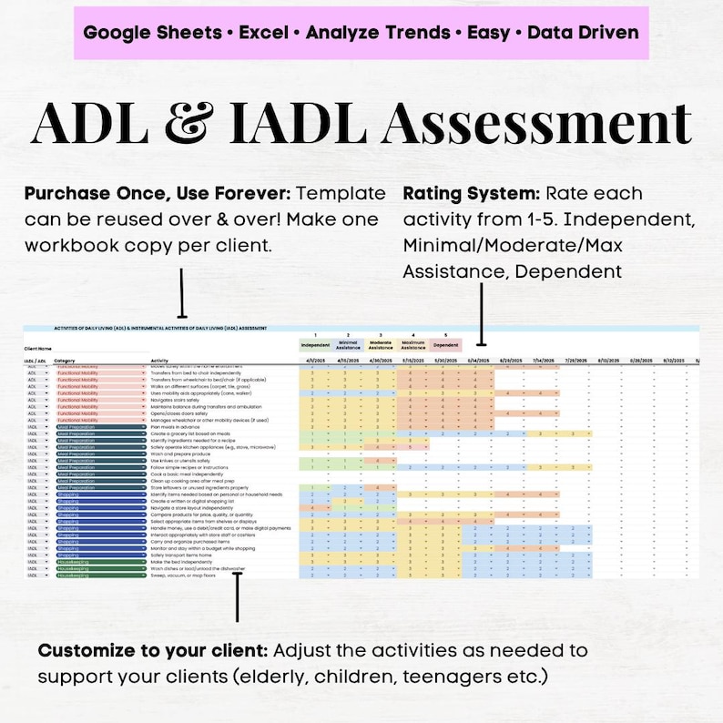 ADL and IADL Assessment Tool Template, Adl Ot Assessment, Adl Charting ...