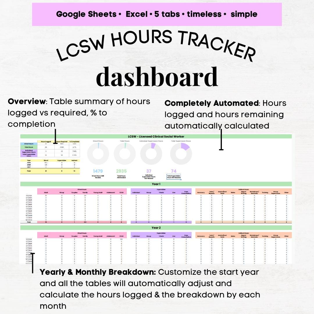 LCSW Hours, Lcsw Hours Tracker, Social Worker, Ceu Tracker, Clinical ...