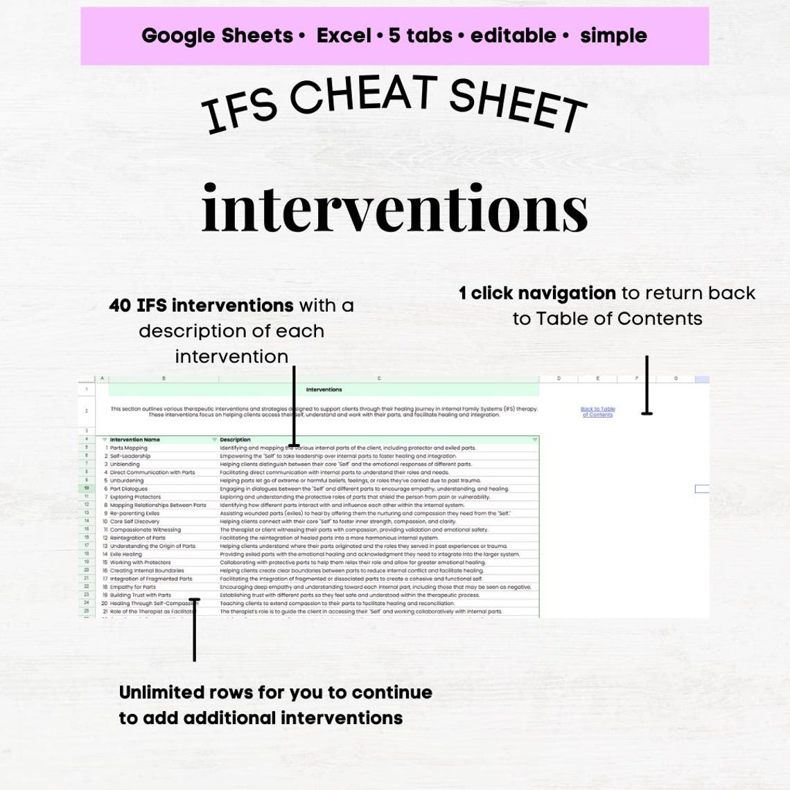 Internal Family System Cheatsheet, IFS Therapy Question, Ifs Therapy ...