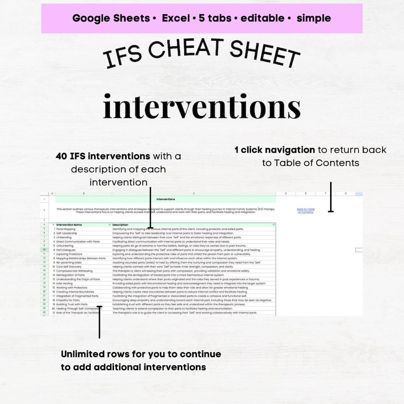 Internal Family System Cheatsheet, IFS Therapy Question, Ifs Therapy ...