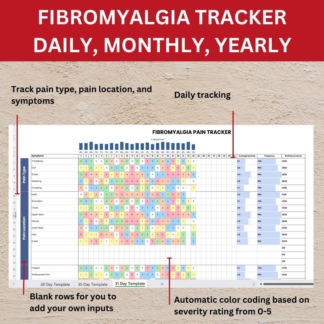 Fibromyalgia Tracker Google Sheet Excel Fibromyalgia Symptoms ...
