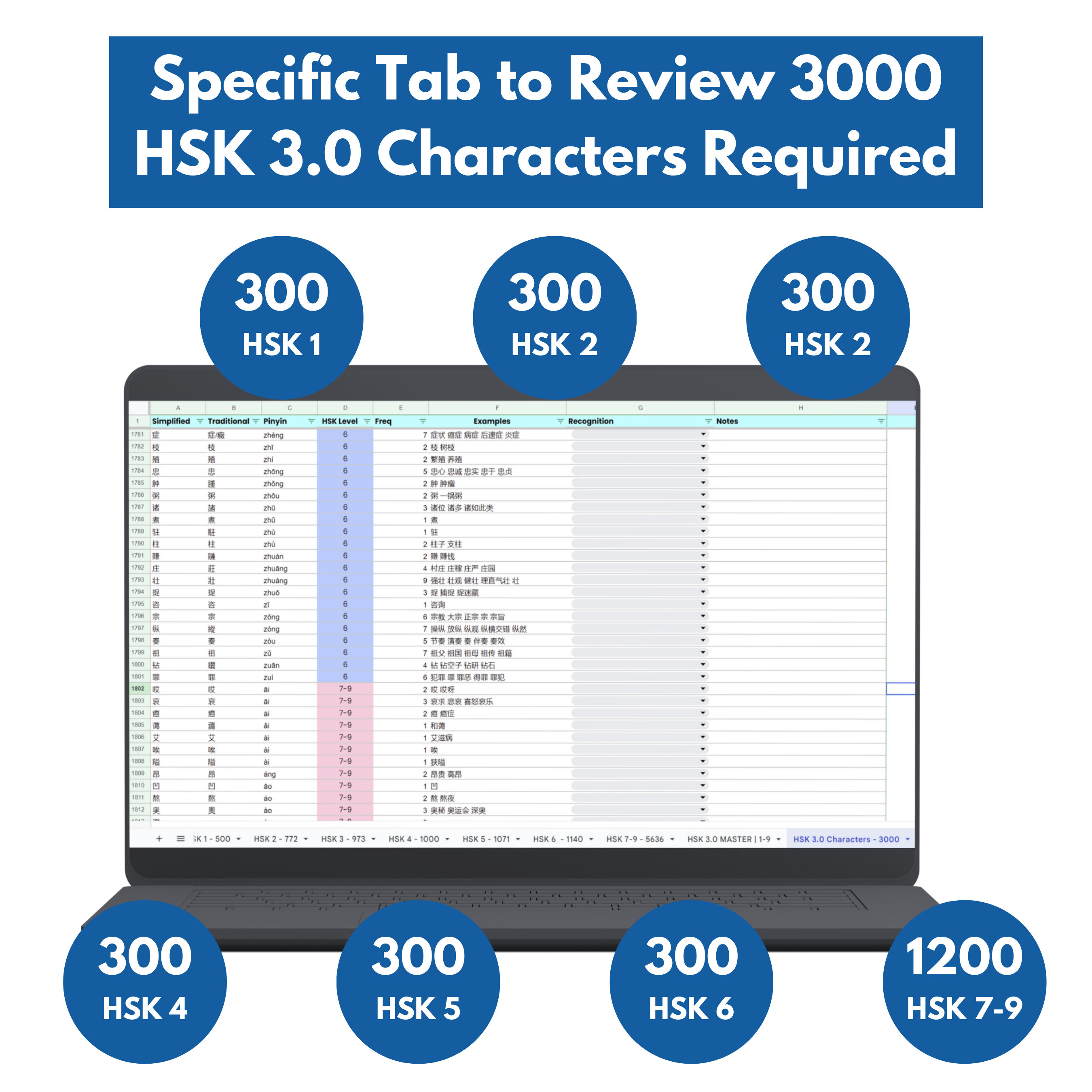 New HSK 3.0 1-9 Vocabulary Characters Spreadsheet With English Word ...