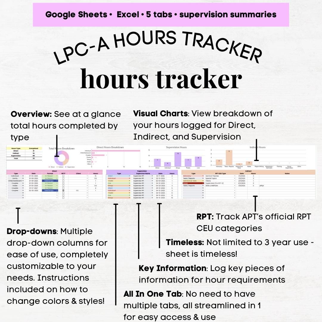 LPC Hours Tracker, LPC Hour Log, Licensure Tracking, Clinical Hours ...