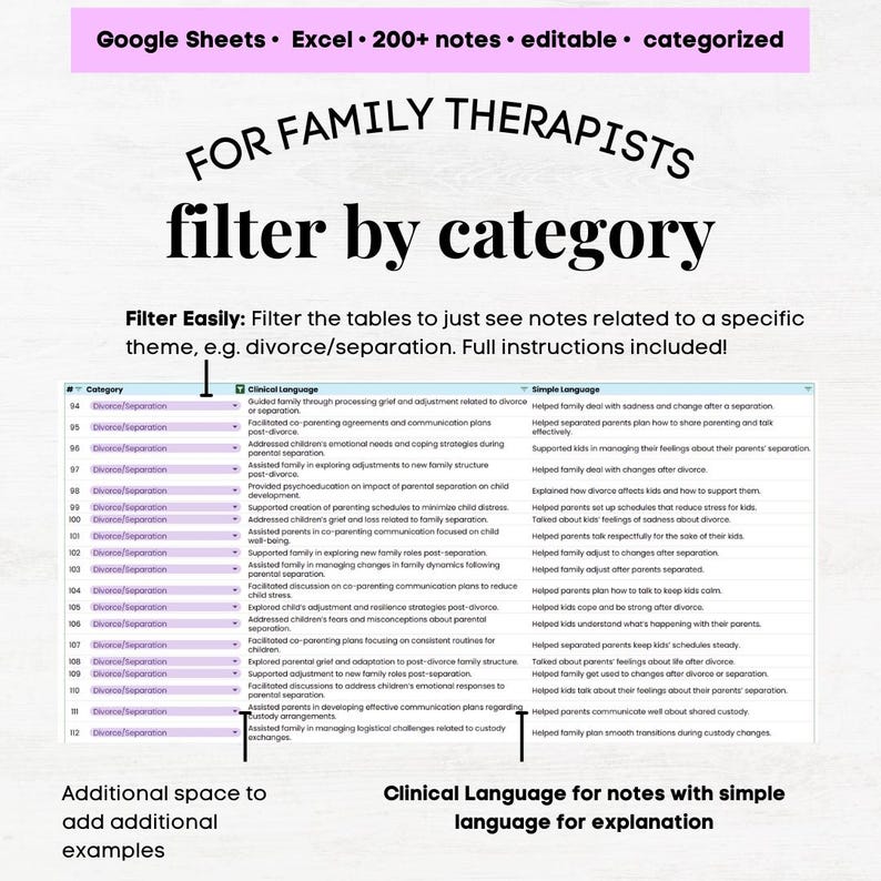 Family Therapy Progress Notes, Therapy Notes Cheat Sheet, Family ...