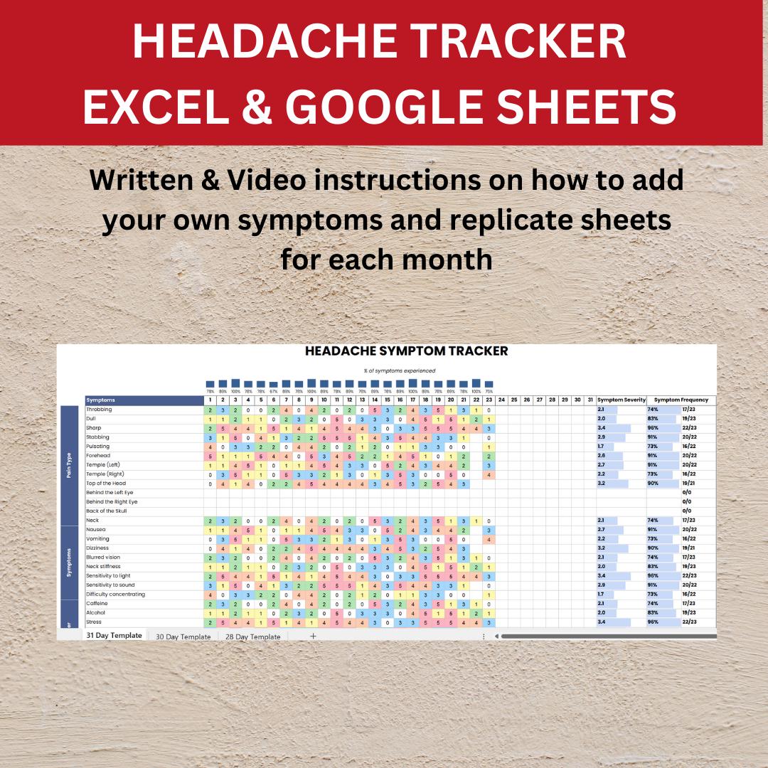 Headache Tracker Excel Google Sheets Migraine Tracker Spreadsheet ...