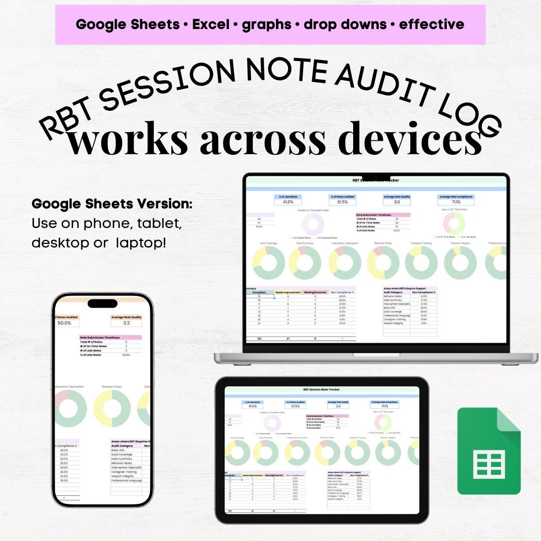 RBT Supervision Audit Log, RBT Session Note Audit Tracker, BACB Rbt ...
