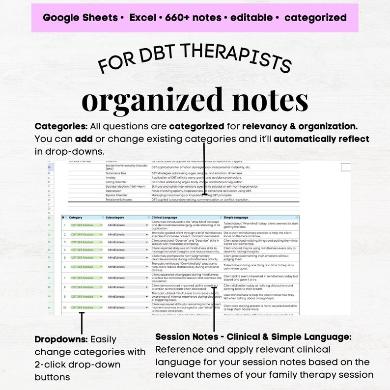 DBT Progress Notes, DBT Notes, Dbt Therapy Notes, DBT Session Notes ...