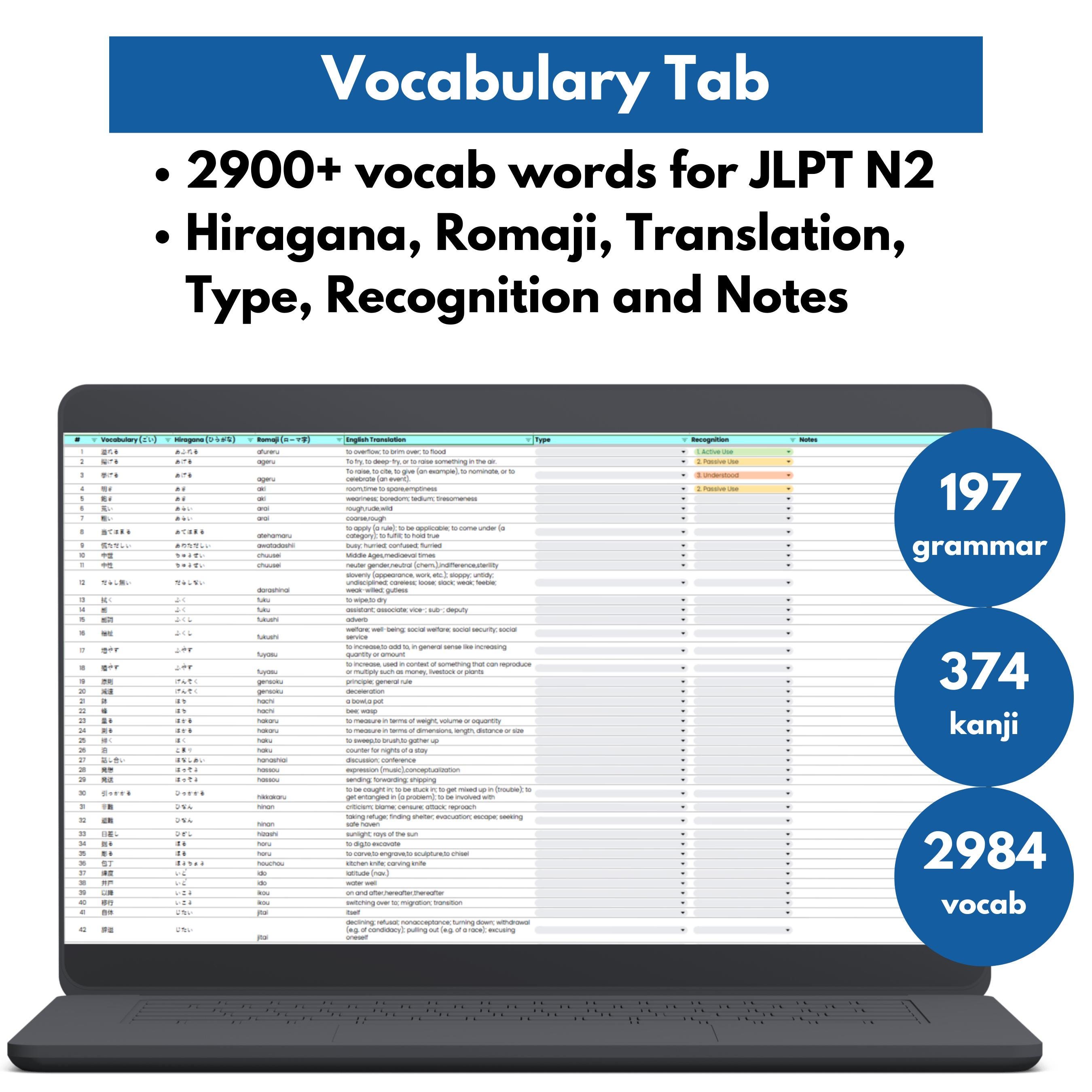 Learn Japanese JLPT N2 Spreadsheet Vocabulary Kanji Grammar Study ...