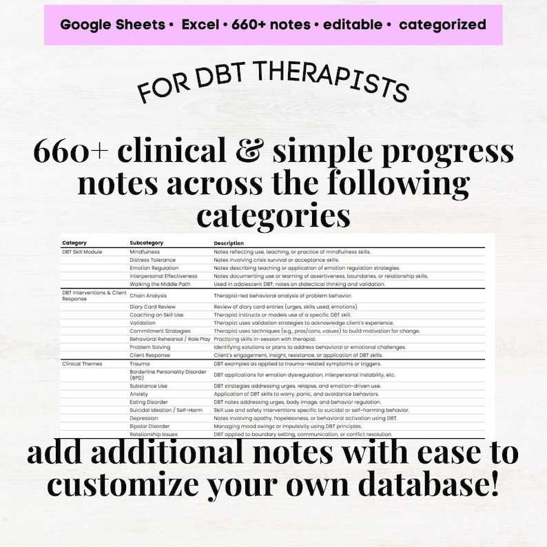 DBT Progress Notes, DBT Notes, Dbt Therapy Notes, DBT Session Notes ...
