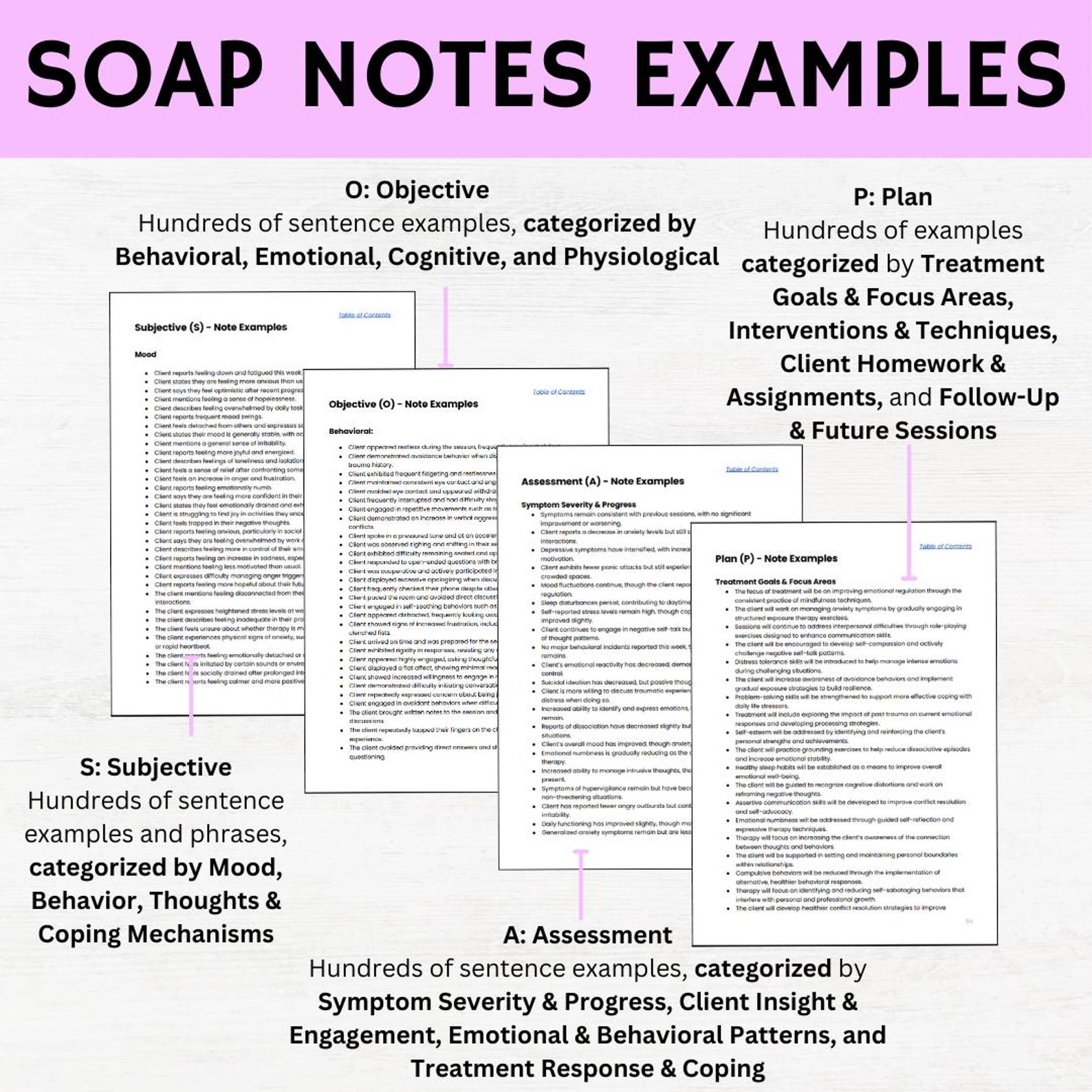 1500+ Therapy Progress Note Cheat Sheet, Therapy SOAP Note Guide ...
