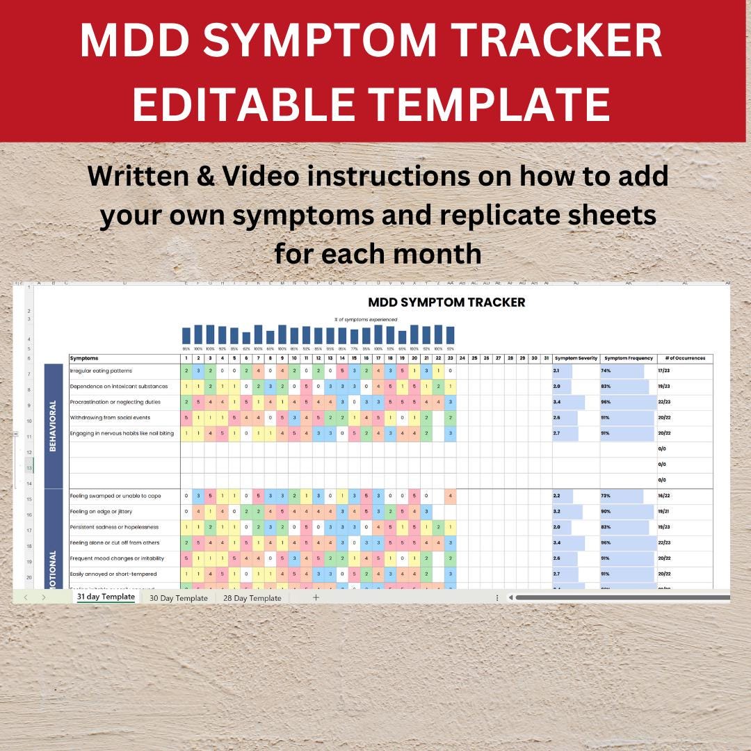 Depression Tracker Excel Google Sheet Daily Symptom Tracker Depression ...