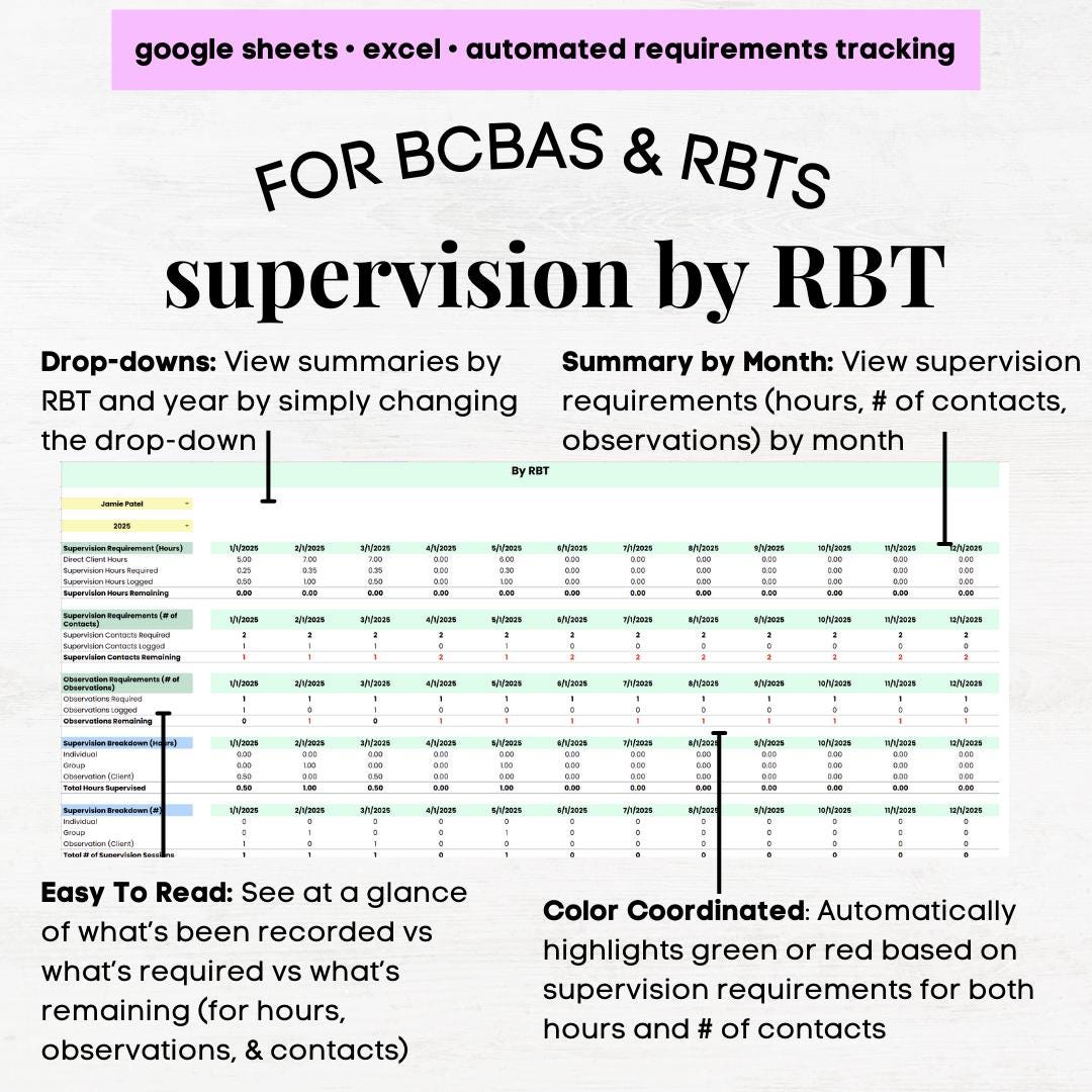 BCBA RBT Supervision Log for Multiple Rbts, Bcba Therapist Aba, Rbt Aba ...