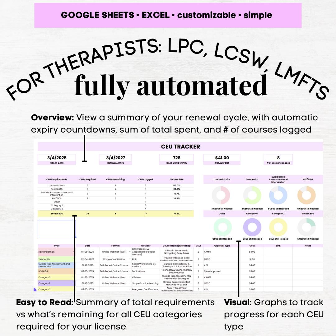 CEU Tracker for Therapists, Social Work CEU, CEU Template, Continuing ...
